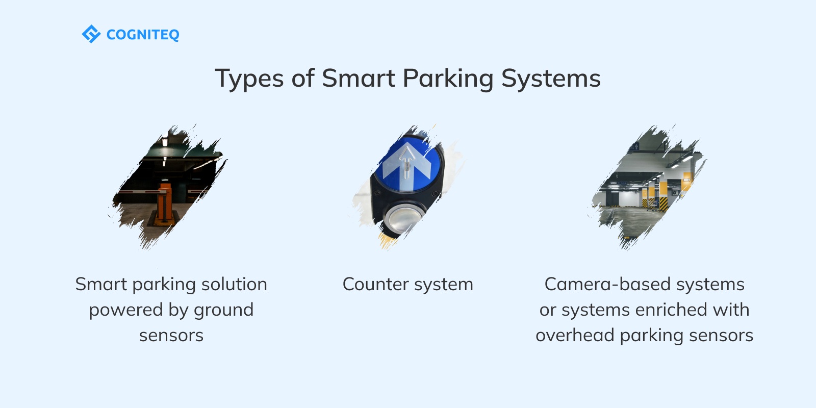 Smart Parking Systems: Types & Benefits | Cogniteq